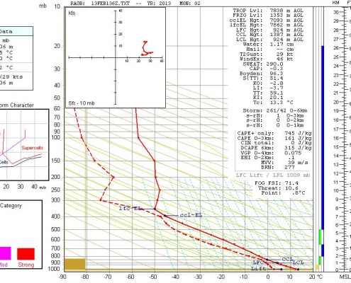 Cb capillatus - MaltaClouds